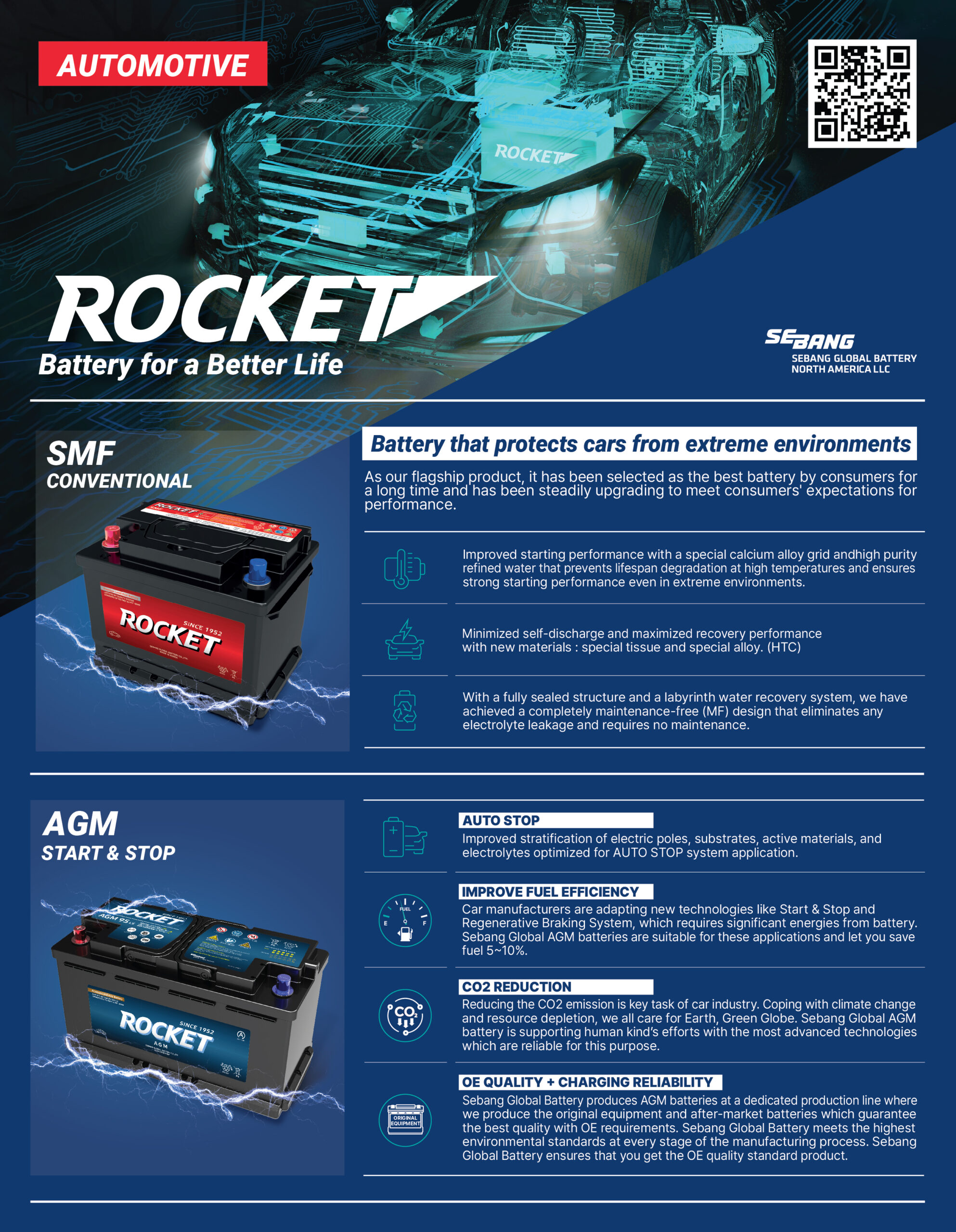 Automotive Batteries – Sebang Battery USA